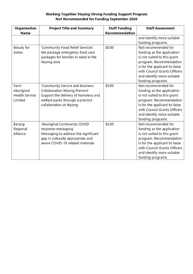 Attachments of Ordinary Council Meeting - 27 January 2021