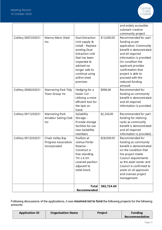 Attachments of Ordinary Council Meeting - 27 January 2021