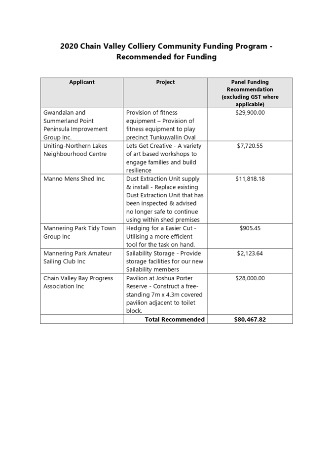Attachments of Ordinary Council Meeting - 27 January 2021