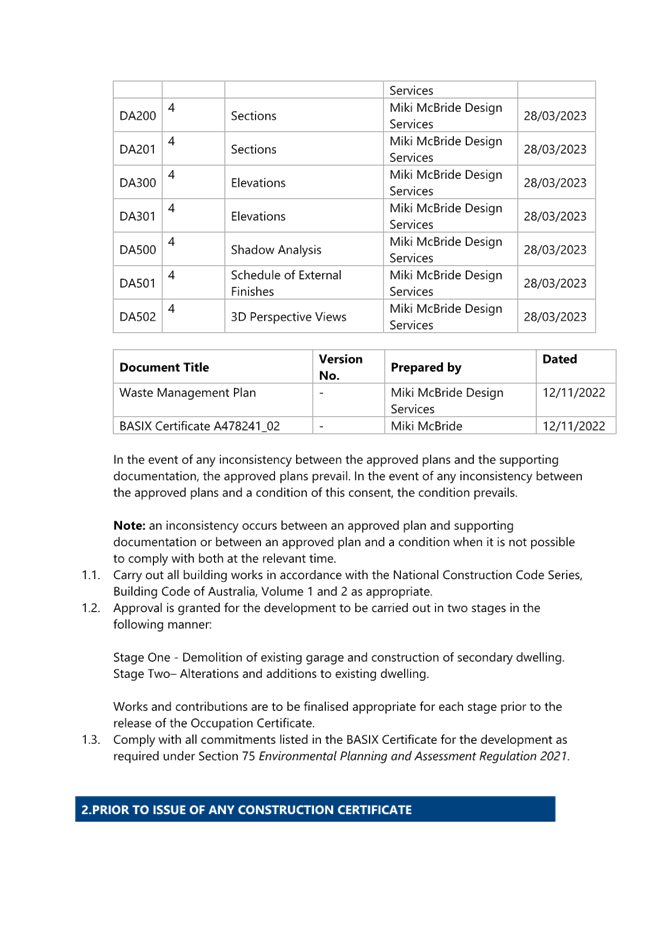 Agenda of Local Planning Panel Meeting - Thursday, 22 June 2023